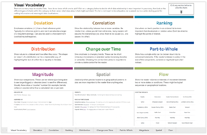 PBI Gallery | Bismart BI & Data Analytics