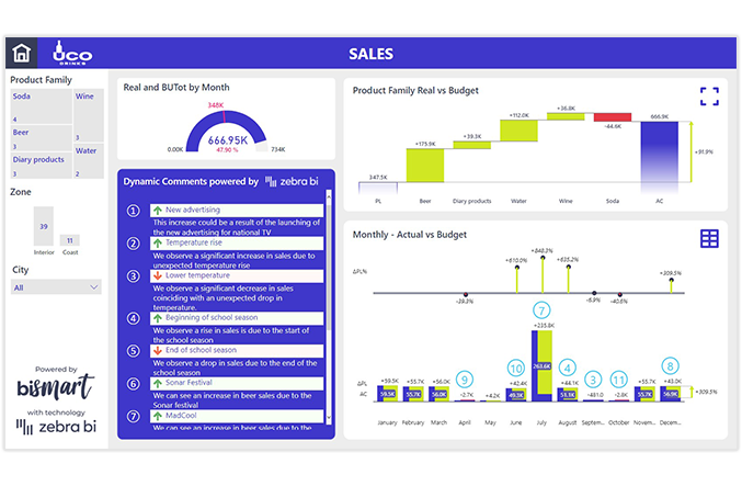 PBI Gallery | Bismart BI & Data Analytics